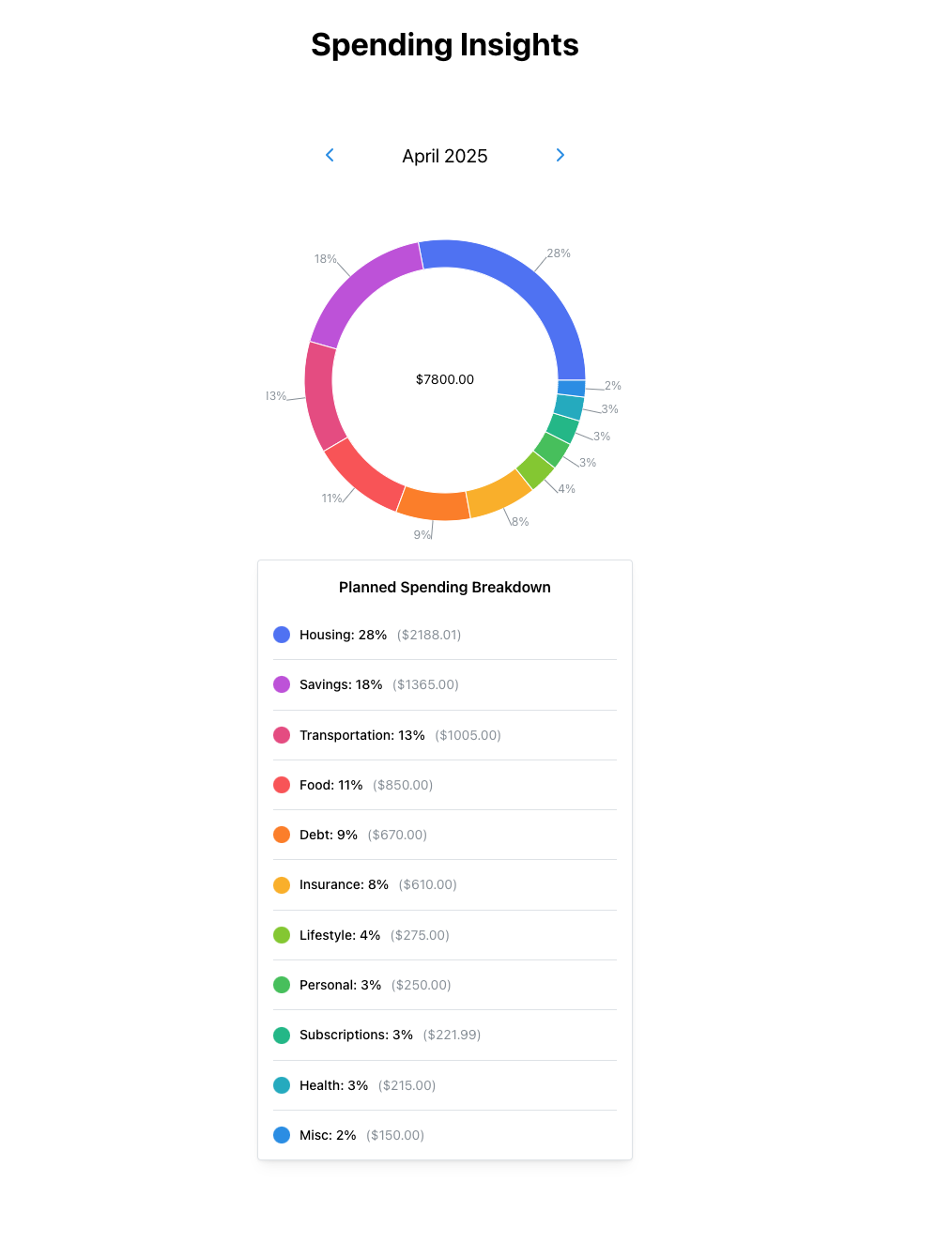 TheZeroBasedBudget – Take Control of Your Money