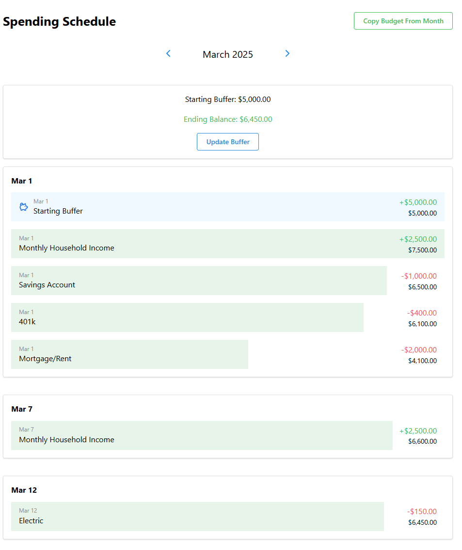 TheZeroBasedBudget – Take Control of Your Money
